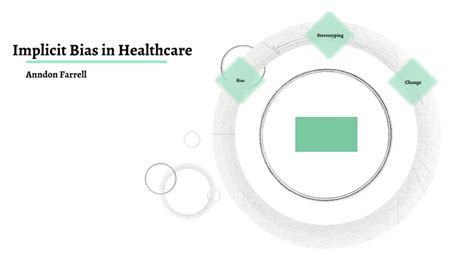 Implicit Bias In Healthcare By Anndon Farrell On Prezi