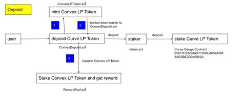 Github Jin K Yangconvex Simulation Simulate Staking Curve Lp Token