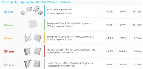 Here Comes The Best Cisco Indoor Access Point For You Router Switch Blog