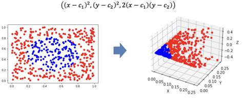 Python как изменить форму массива Stack Overflow на русском