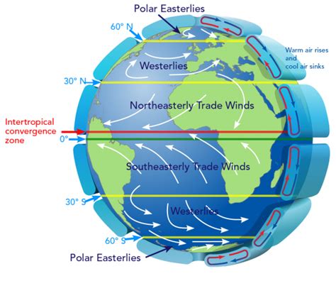 Westerlies Map