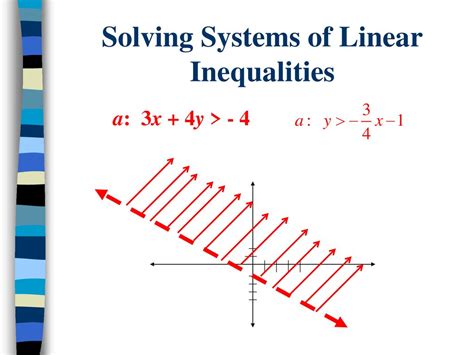 Systems Of Linear Inequalities Ppt Download