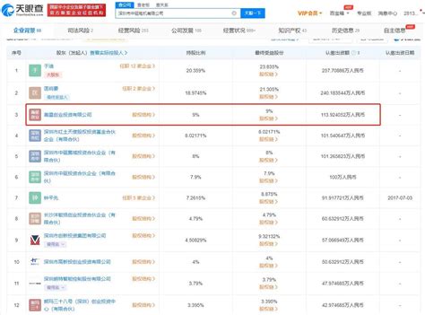 小米投资动力系统服务商中驱电机 持股9％驱动销售匡纲
