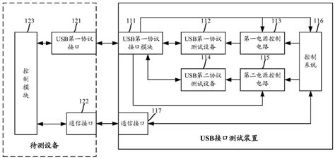 Universal Serial Bus Interface Testing Device Eureka Patsnap