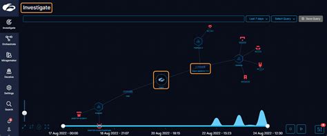 Sending An Evidence File To A Sandbox Zscaler