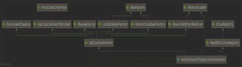 Javayouthdocsspring Sourcecode V101第1章 Spring源码纵览md At Main · Youthlqljavayouth · Github