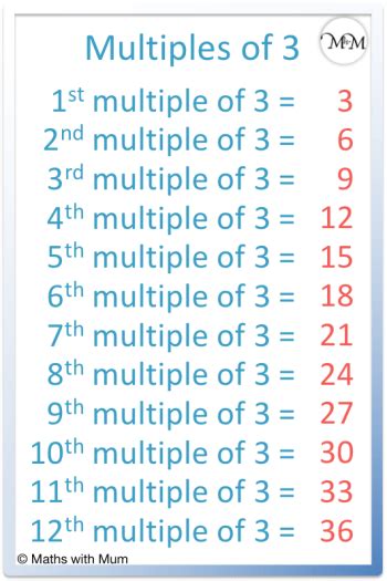 multiples of 3 maths with mum