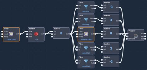 Randomly Moving Npcs Help Requests Flowlab Community