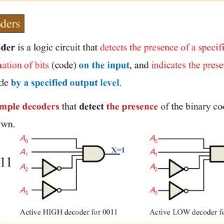 PDF Logic Design Course 6 Functions Of Combinational Logic