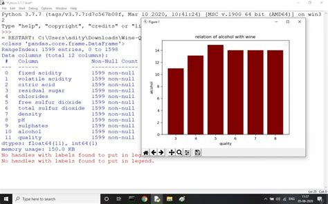 Wine Quality Prediction Using Machine Learning Algorithms Project In Python With Source Code And