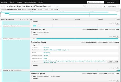 Zero Blind Spots Postgresql And Mysql Observability With Ebpf