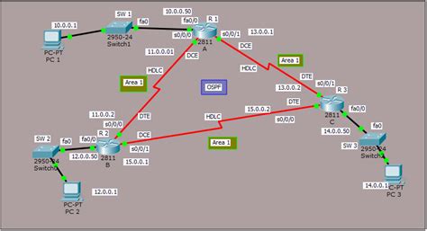 What Is Ospf And Configuring Ospf In A Single Area By Imran Medium