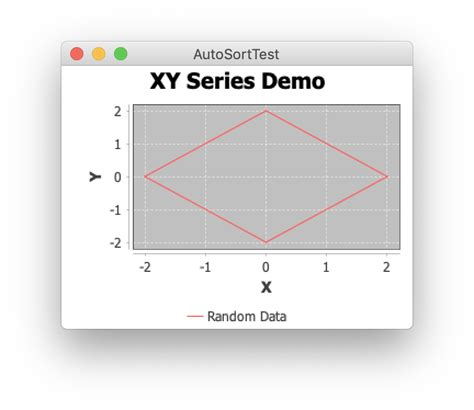 Java How Can I Plot Xy Coordinates By Added Order Stack Overflow