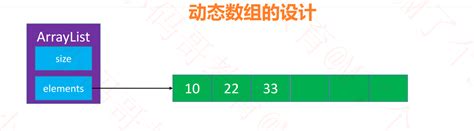 数据结构之设计数据结构设计 Csdn博客