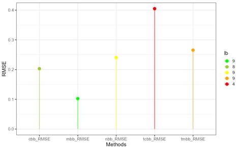 Ggplot2 Hack Legend Key For Lollipop Chart In R Stack Overflow