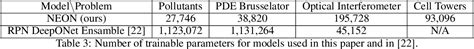 Table 3 From Composite Bayesian Optimization In Function Spaces Using Neon Neural Epistemic