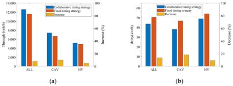 Sustainability Free Full Text Heterogeneous Traffic Flow Signal