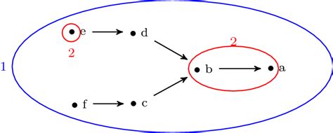 A Maf For Example 1 Charlie And Mom The Universal Argumentation Download Scientific Diagram