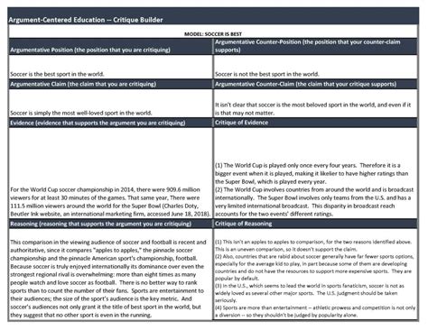 Dismantling Racially Motivated Arguments For Exclusion Argument Centered Education
