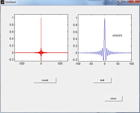 绘制ysinxx的图形用matlab画出ycosx Sinx函数图 Csdn博客