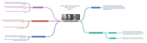 Stimulus Response Theory John Dollard John Watson Nama Maulana…
