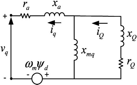 equivalent circuits of sg a d axis and b q axis download