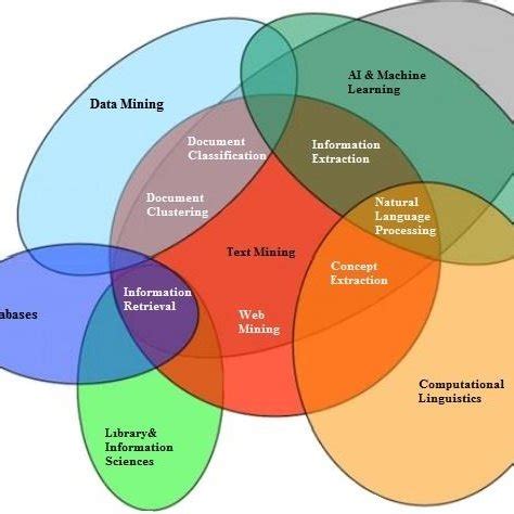 Pdf Text Mining In Financial Information