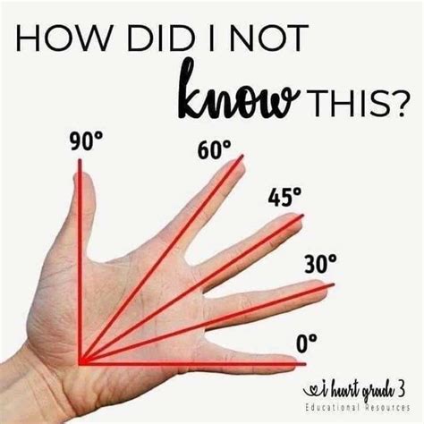 How To Read A Ruler Artofit