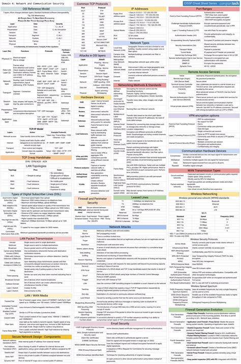 cissp cheatsheet pdf
