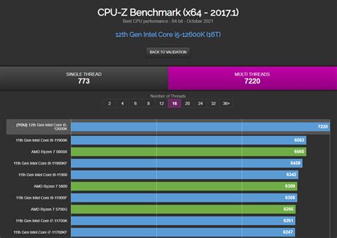 Intel Core I5 12600k Cpu Z Scores Show 50 Higher Multi Threaded Results Than I5 11600k
