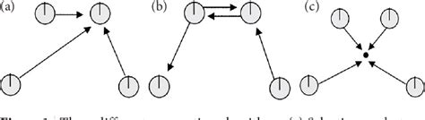 Figure 1 From Design And Analysis Of Multi Robot Grouping Aggregation