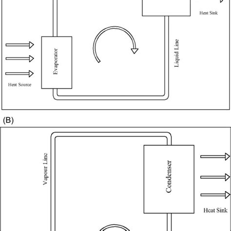 schematic line diagram of the pump‐driven closed‐loop thermosyphon