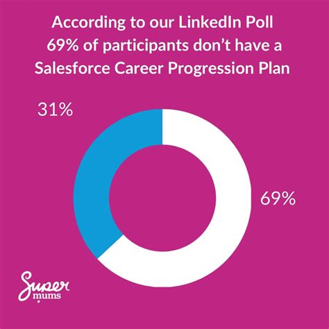 Salesforce Hiring Salesforcejobs Heather Black