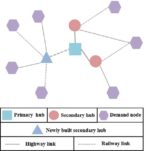 Optimized Intermodal Network Download Scientific Diagram