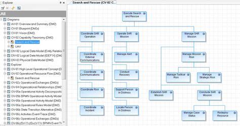 21 DoDAF Ideas Enterprise Architecture System Software Architecture Diagram