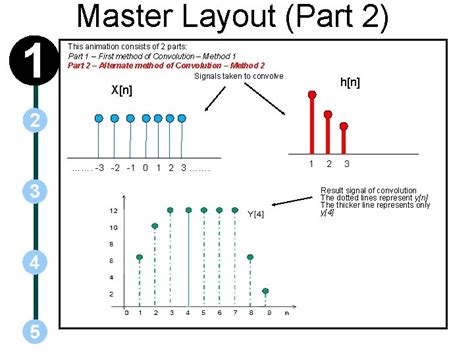 Discrete Convolution Of Two Signals In This Animation