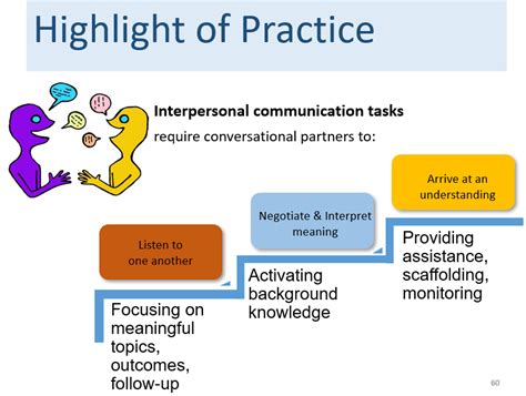 Interpretive Communication