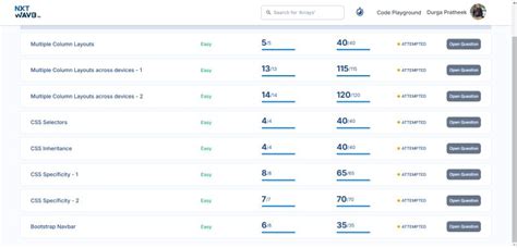 Durga Pratheek Jami On Linkedin 30daysofcode Html Css Bootstrap