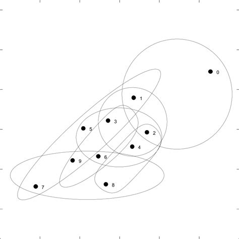 A Graphical Depiction Of The Additive Clustering Representation For The Download Scientific