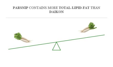 Compare Fats In Parsnip To Fats In Daikon