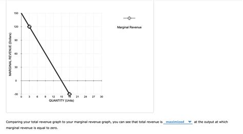 total revenue graph