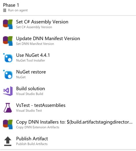 Creating A Dnn Extension Build Pipeline In Azure Devops Mitchel Sellers