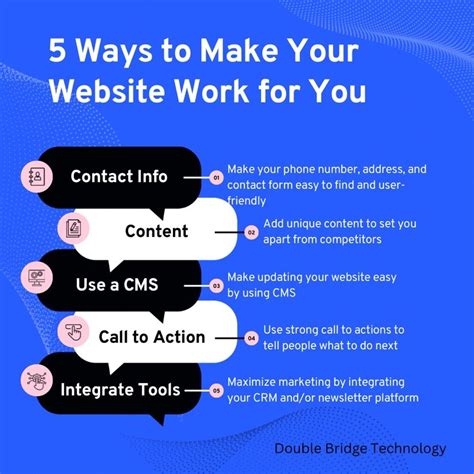 Double Bridge Technology On Linkedin Doublebridgetechnology Websiteoptimization