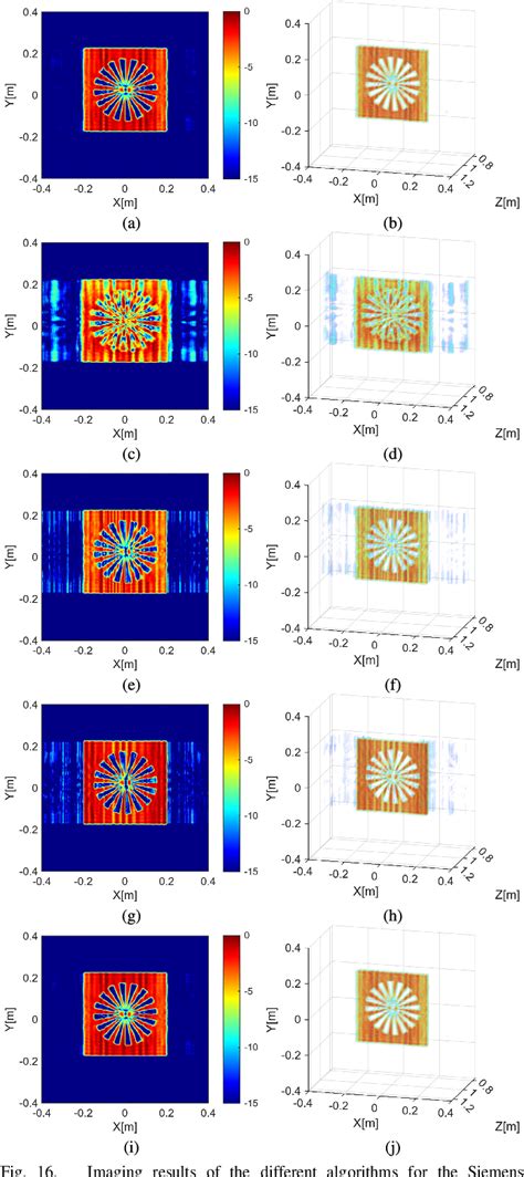 Figure 1 From An Elliptical Bipolar Cylindrical Coordinates Based Mixed