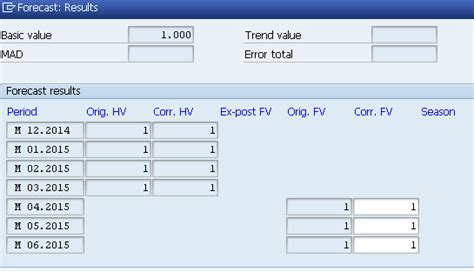 Solved Forecast Based Planning Consumption Values Problem SAP Community