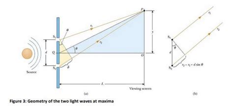 Solved Use The Measured Values And Figure To Use The Chegg