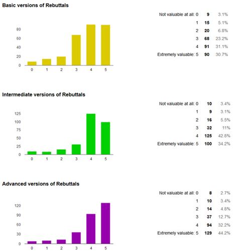 Skeptical Science Reader Survey Thanks For Your Feedback