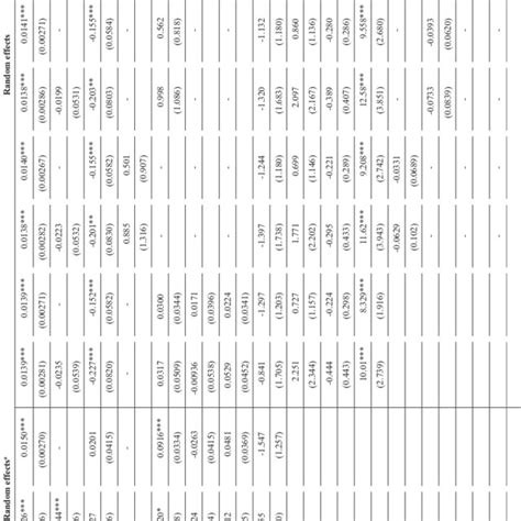 Results Of Panel Data Regression Model For The 36 States Download