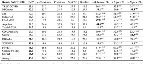 Table 1 From Pre Training With Large Language Model Based Document Expansion For Dense Passage