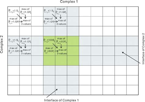 a modified dynamic programming scheme with the alignment of interface